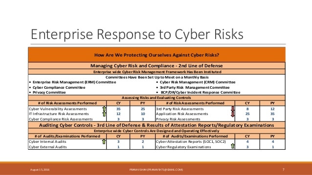 Monthly Cyber Risks Report for all employees-Security Culture Builder ...