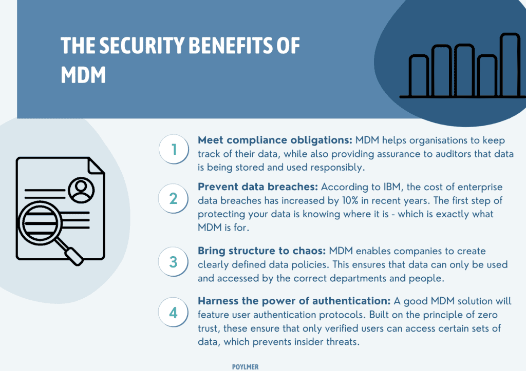 Master data management (MDM): a key ingredient for effective security ...
