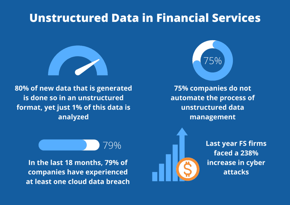 The risks of unstructured data in financial services - Polymer