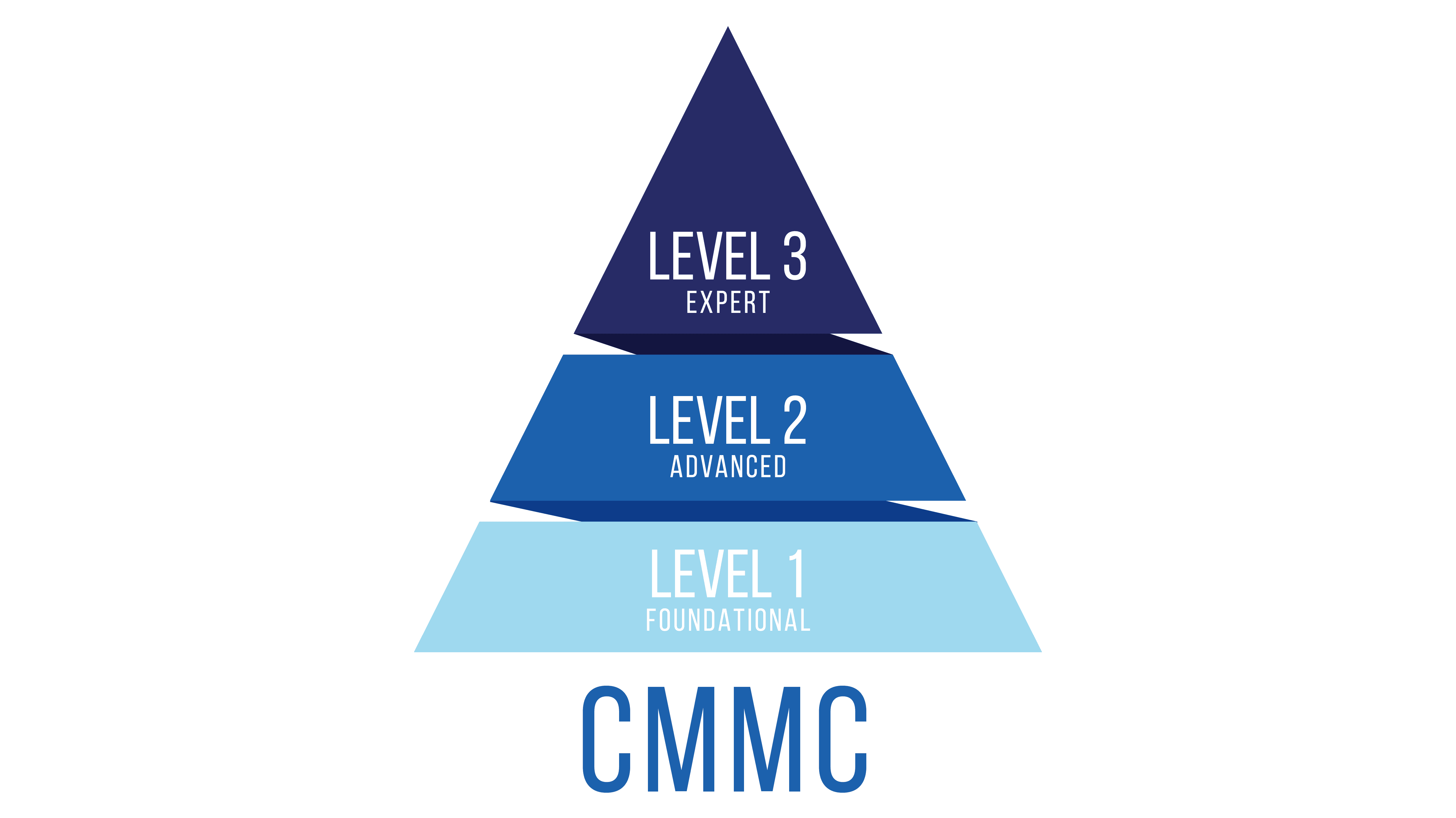 Do You Need CMMC Compliance You Will Soon Polymer Do You Need CMMC Compliance You Will Soon Polymer