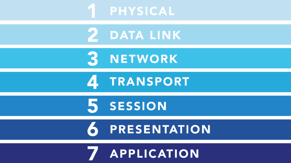 What is the OSI model? - Polymer