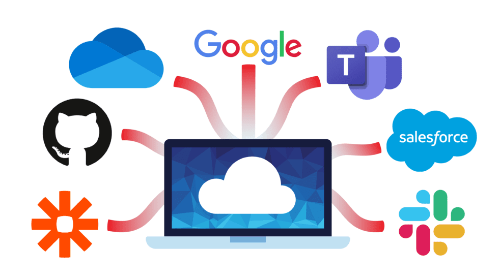 What Is Saas Security Posture Management Sspm Polymer
