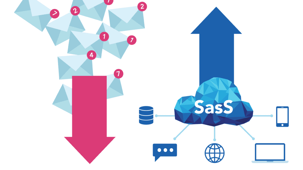 The demise of email & the rise of in-SaaS communication presents unique ...