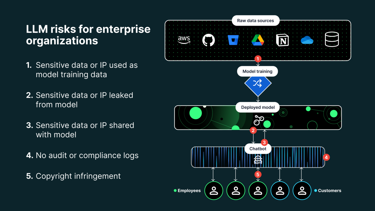 Data challenges in AI: Lessons from cloud digital transformations - Polymer